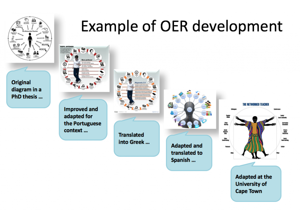 What Are Open Educational Resources Year Of Open