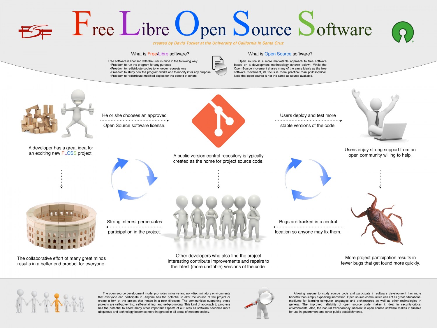 What Is Open Source Software Year Of Open