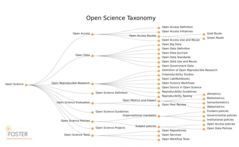 May Open Perspective: What is Open Science? – Year of Open