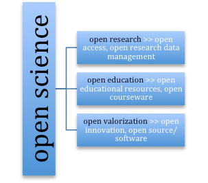 May Open Perspective: What is Open Science? – Year of Open